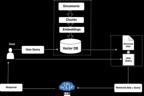 如何使用 Gemini Api 用 Python 調用 Gemini 的 Api By Chris Lee Medium