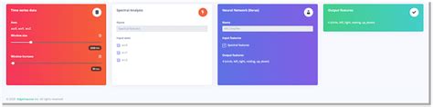 Tinyml Motion Recognition Using Raspberry Pi Pico