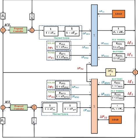 Proposed Controller Topology Download Scientific Diagram Proposed Controller Topology Download Scientific Diagram