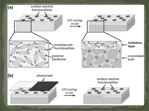 Lithographic Techniques Ppt