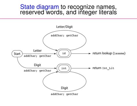 Ppt Lexical And Syntax Analysis Chapter 4 Powerpoint Presentation Free Download Id3991422
