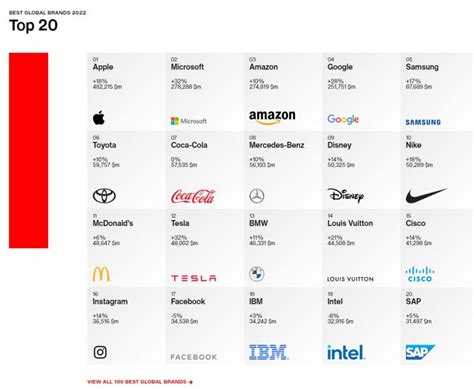 Sübhan Qaragözov Cpm Ipma Level B®️ Pmp®️ Posted On Linkedin