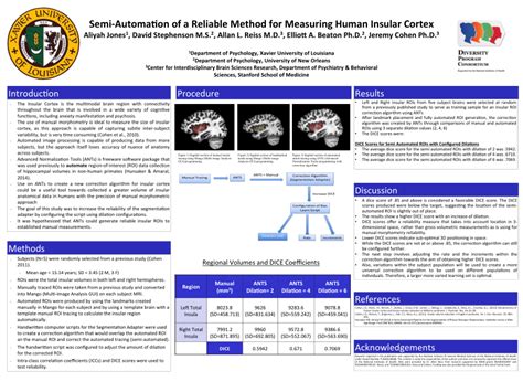 Pdf Semi Automation Of A Reliable Method For Measuring Human Insular Cortex