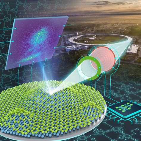 Pdf Demonstration Of An Ai Driven Workflow For Autonomous High Resolution Scanning Microscopy