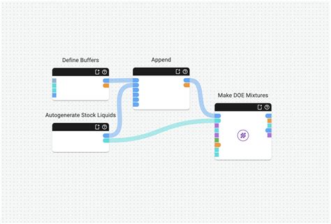 Doe For Media Optimization Synthace Digital Experiment Platform