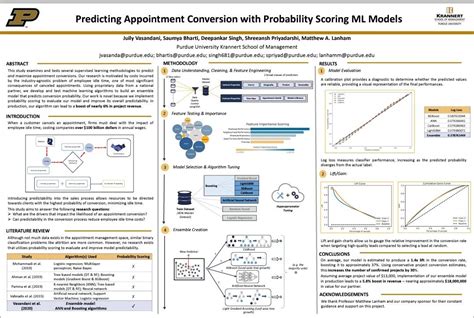 Deepankar Singh Hehim On Linkedin Machinelearning Predictiveanalytics Leadconversion