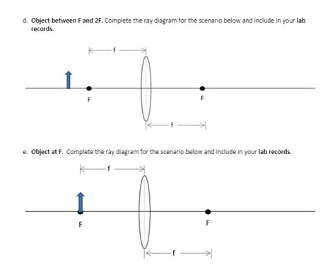 Solved D Object Between F And F Complete The Ray Diagram Chegg Com