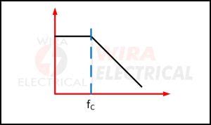 What Does An Electronic Filter Do Wira Electrical