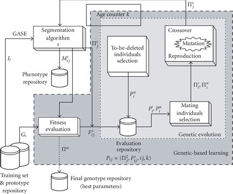 Figure 1 From Tuning Range Image Segmentation By Genetic Algorithm Semantic Scholar