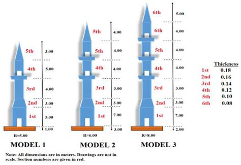 Evaluation Of A Simplified Direct Ssi Method In The Dynamic Seismic Behavior Of Traditional Rc