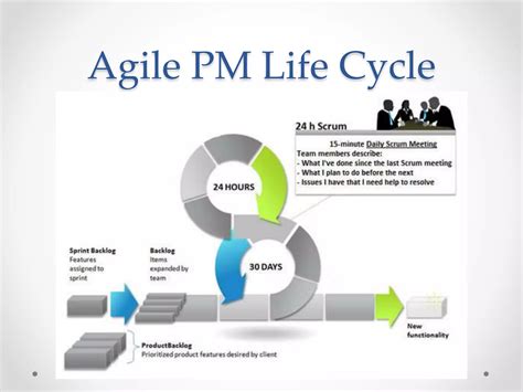 Agile Project Management Ppt