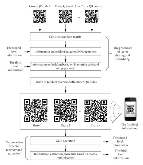 Illustration Of The Proposed Scheme Download Scientific Diagram