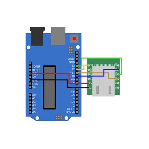 Interface Ethernet Spi Gotronic