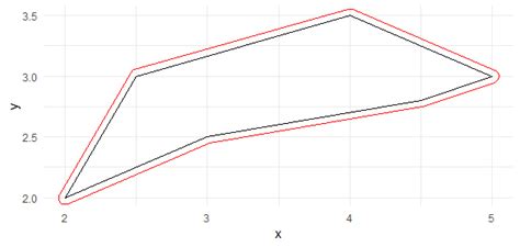 R Bufferenlarge A Polygon Stack Overflow