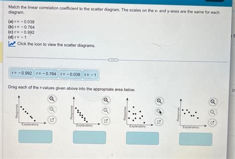 Solved Match The Linear Correlation Coefficient To The