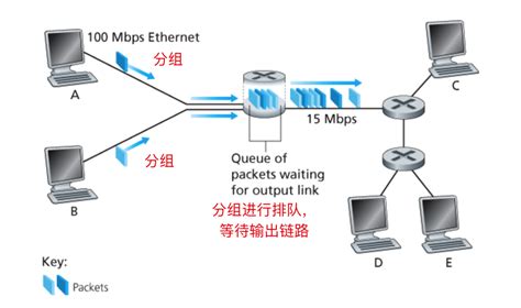 计算机网络基础知识总结7哪种互联网连接类型使用从信号塔向家庭或企业中的接收器发送的无线信号且为 Csdn博客