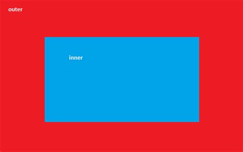 Html Margin Only Affects Width And Not Top Stack Overflow