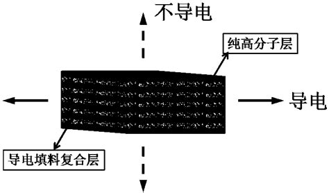 Aisotropic Electro Shape Memory Polymer Microlayer Composite Material Eureka Patsnap