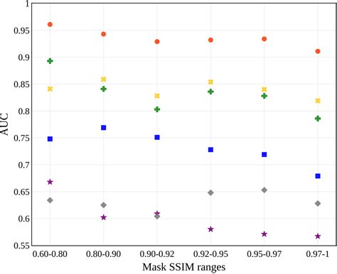 Da Hfnet Progressive Fine Grained Forgery Image Detection And Localization Based On Dual