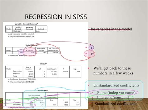 Correlation And Regression In Spss Ppt