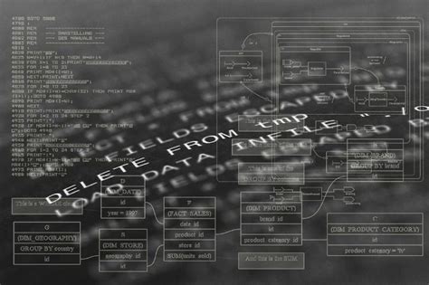 Le Code Source Des Applications Web Reste Très Vulnérable Le Monde