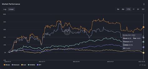 Chris Bair On Linkedin Web3 Blockchain Crypto Bitcoin Ethereum