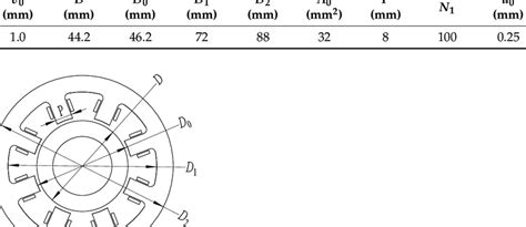 Structural Parameters Of The Self Inductive Displacement Sensor Download Scientific Diagram