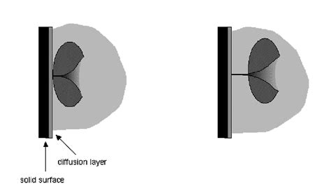 Cavitation Bubble Collapse At Or Near To A Solid Surface Download