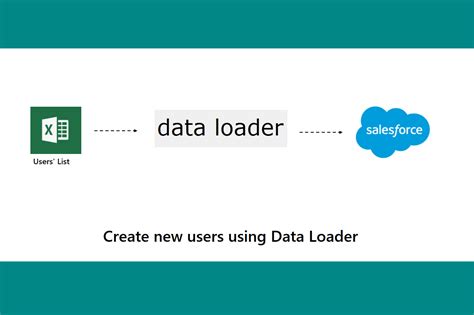 Create Users With Data Loader In Salesforce Lightning
