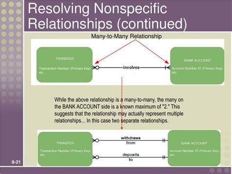 PPT Sample Entity Relationship Diagram ERD PowerPoint Presentation ID 3549716