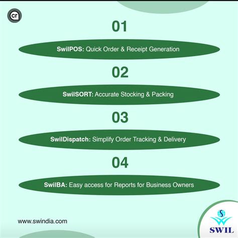 Vijay Toshniwal On Linkedin Swilsolutions Businessefficiency Smallbusiness Techsolutions