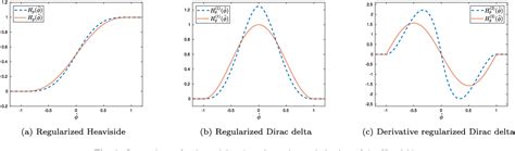 Figure 1 From A Novel Diffuse Interface Model And A Fully Discrete Maximum Principle Preserving