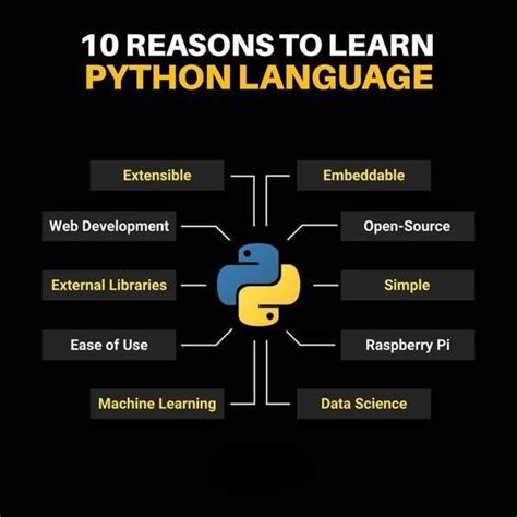 Python Flood On Linkedin Python Pythonprogramming Programming