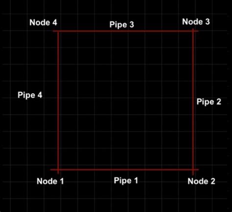 Solved A Pipe Loop Is Configured As In The Accompanying