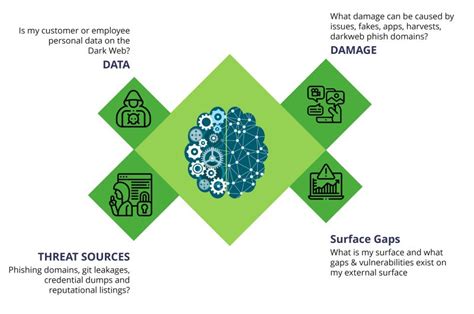 Castellum Labs On Linkedin Darkweb Darkwebmonitoring Hunting Cyberattack Databreach
