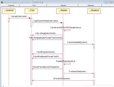 Uml实验04 顺序图与协作图uml饮料销售机主要功能如下 Csdn博客