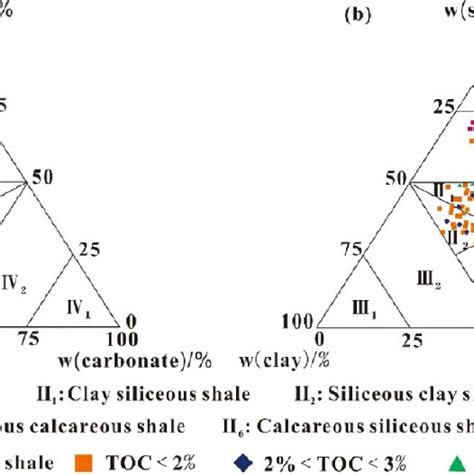 Column Showing Shale Lithofacies Characteristics In Wufeng