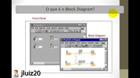 Labview How To Open Block Diagram From Front Panel Labview F
