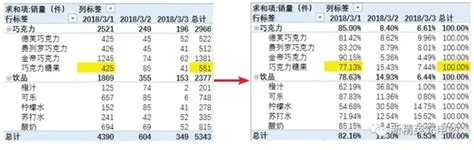 7种方法，光速完成数据透视表比例分析 知乎