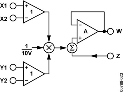 Ad633 Datasheet And Product Info Analog Devices