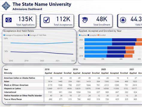 A Stunning Power BI Report That Talks About Your Data Upwork