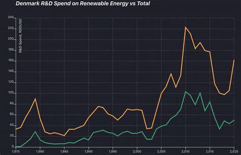 Building A Line Chart In React With Visx Dev Community