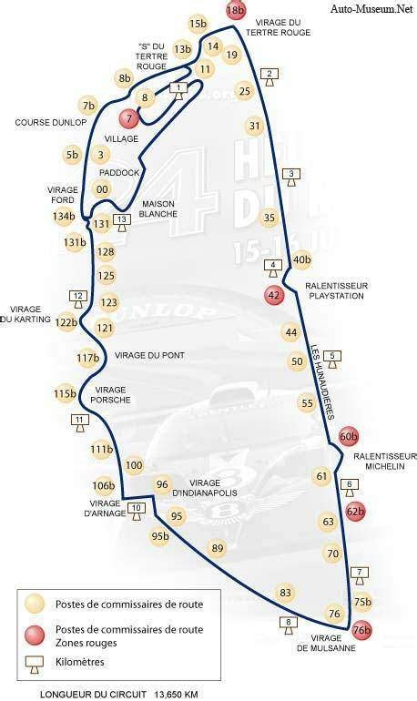 Circuit De La Sarthe