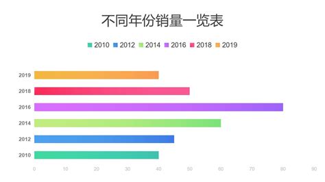 彩色不同年份数据对比条形图ppt图表下载 Pptmall