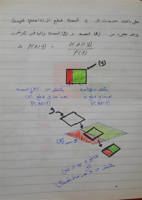github ahmed ds eg maximum a posteriori estimation for linear regression welcome to the