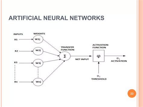 Ecg Beat Classification And Feature Extraction Using Artificial Neural Network And Discrete