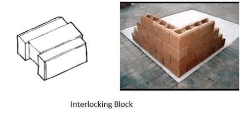 Mortarless Dry Stacked Interlocking Masonry System Happho