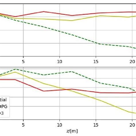 Network Parameter Settings Of Ddpg And Td3 Algorithm Download Scientific Diagram
