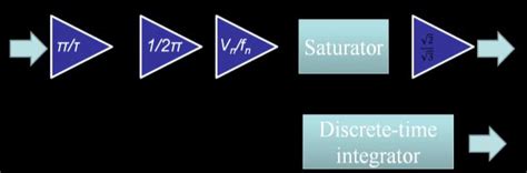 Simulink Scheme Of The Control Subsystem Download Scientific Diagram