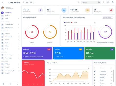 Reasons To Use Bootstrap Admin Dashboard Templates